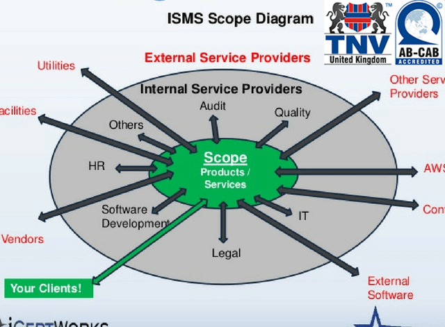 ISO 27001 Scope Statement How To Set The Scope Of Your ISMS, 40% OFF