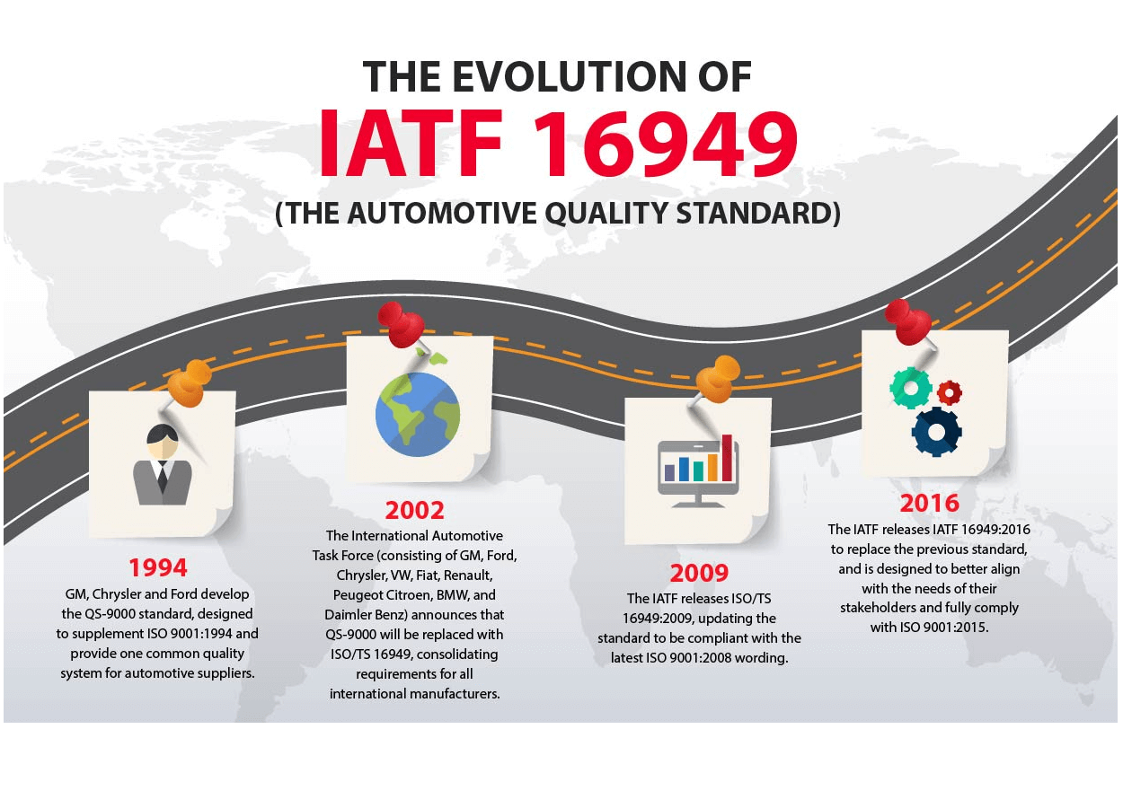 chứng nhận IATF 16949 là gì - chứng nhận TNV-SIGMA CERT